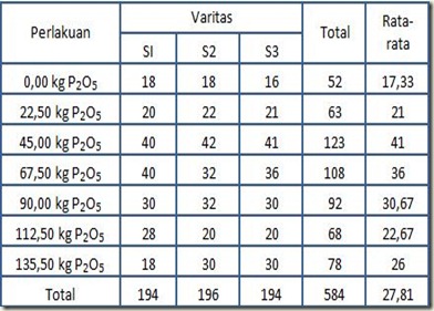 Haura Insiyah: Uji Duncan untuk rancangan acak kelompok/Randomized ...